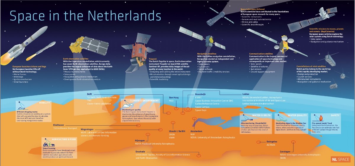 NSO is looking for (fairly) new players in the Dutch Space sector ...
